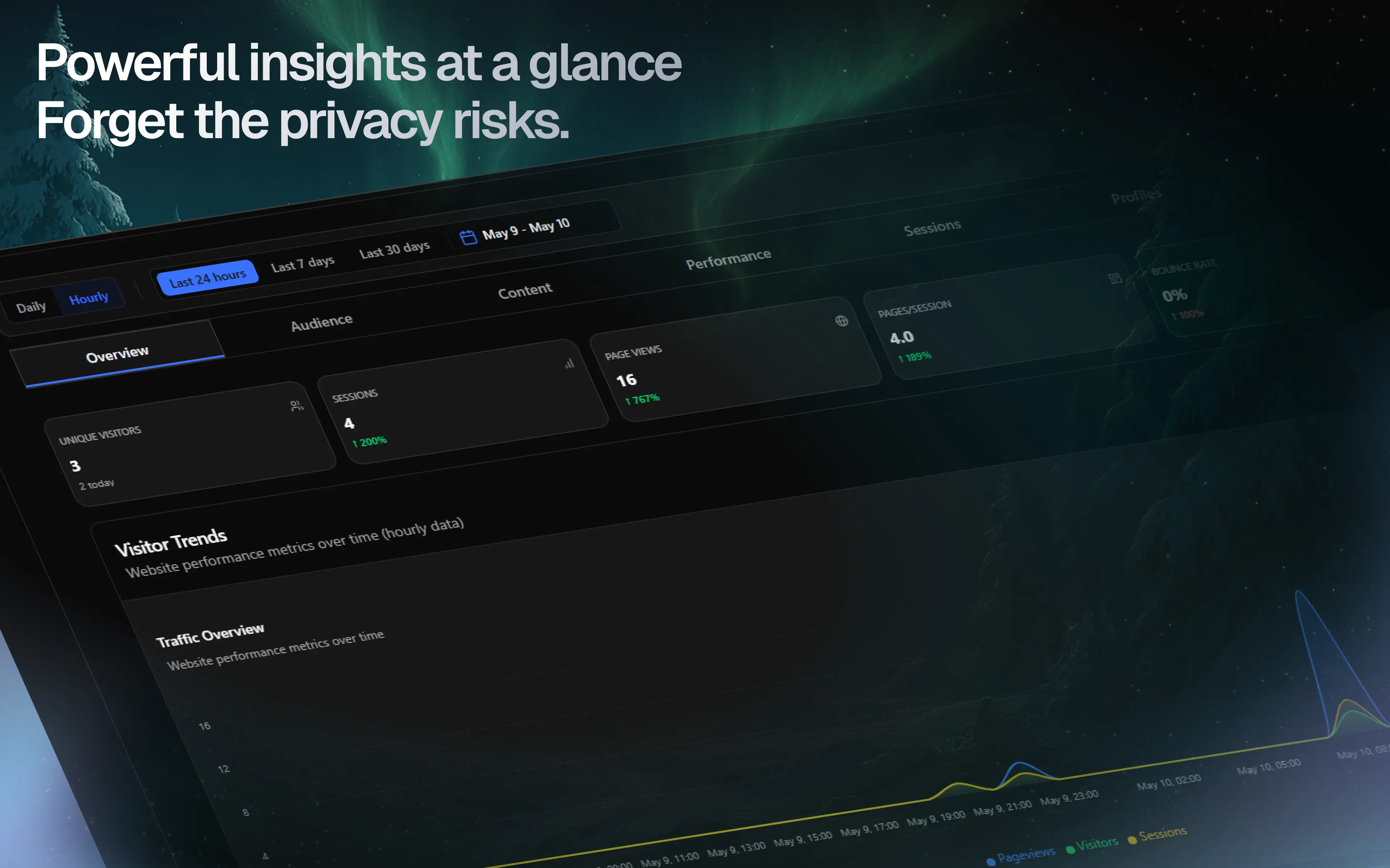 Privacy-first web analytics (Google Analytics alternative) — 3 KB, GDPR-compliant | Databuddy