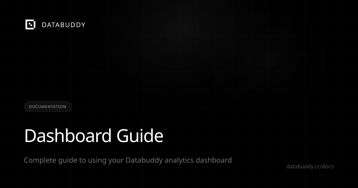 Dashboard Guide | Databuddy Documentation